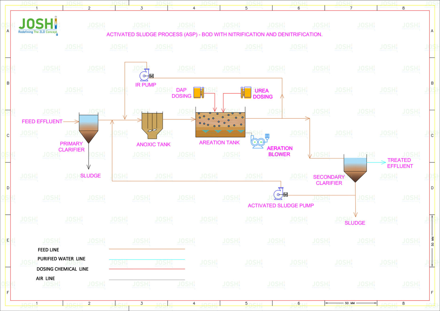 Activated Sludge Process (ASP) - Joshi Water