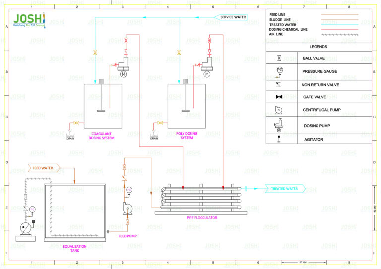 Pipe Flocculator WTP - Joshi Water