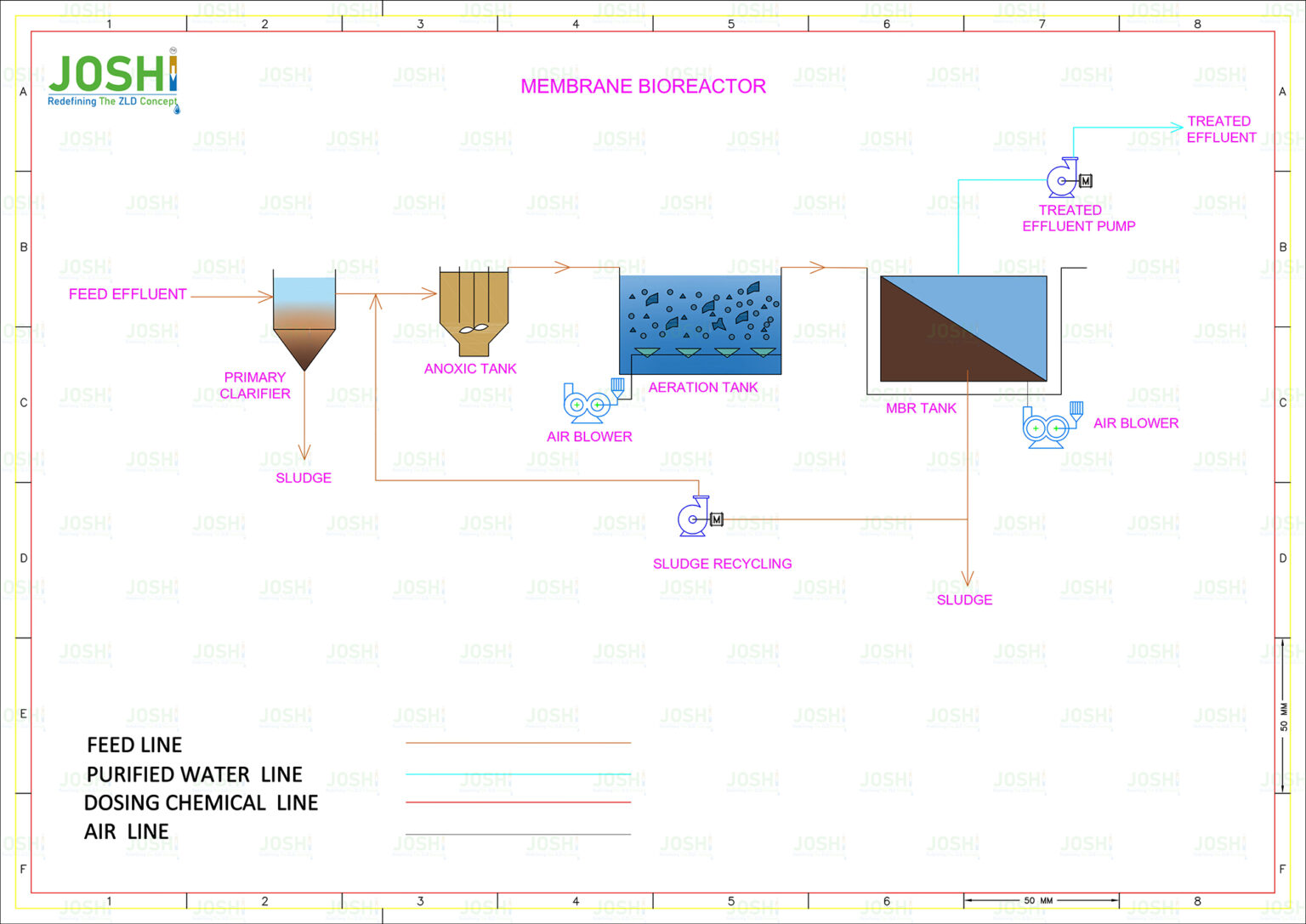 Membrane Bio Reactor (MBR) - Joshi Water