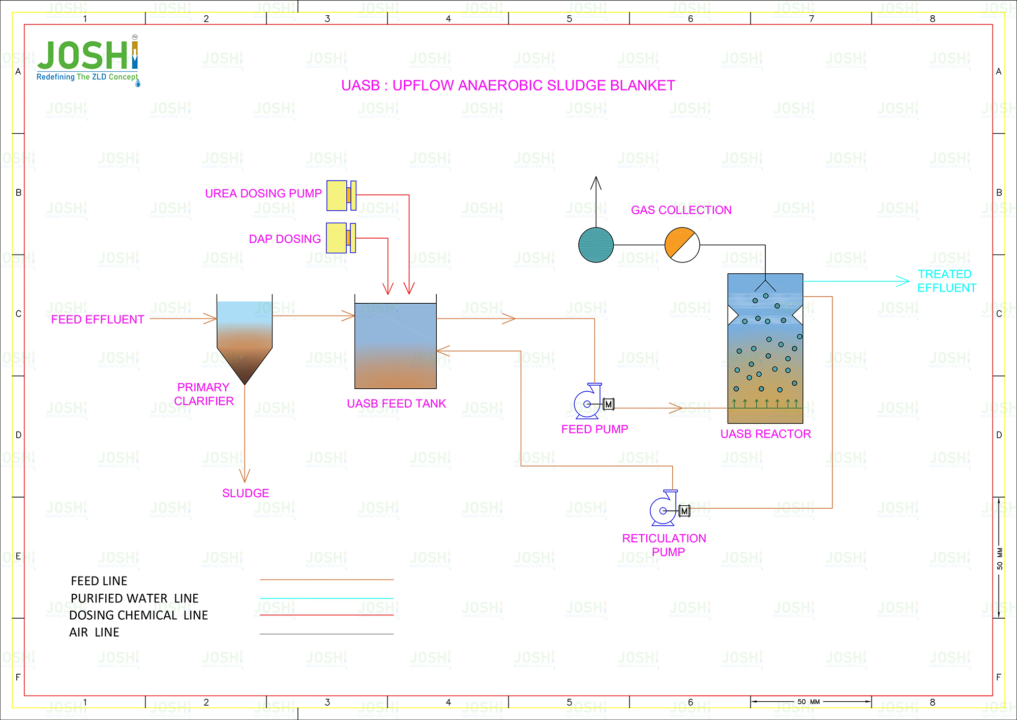 Upflow Anaerobic Sludge Blanket (UASB) - Joshi Water
