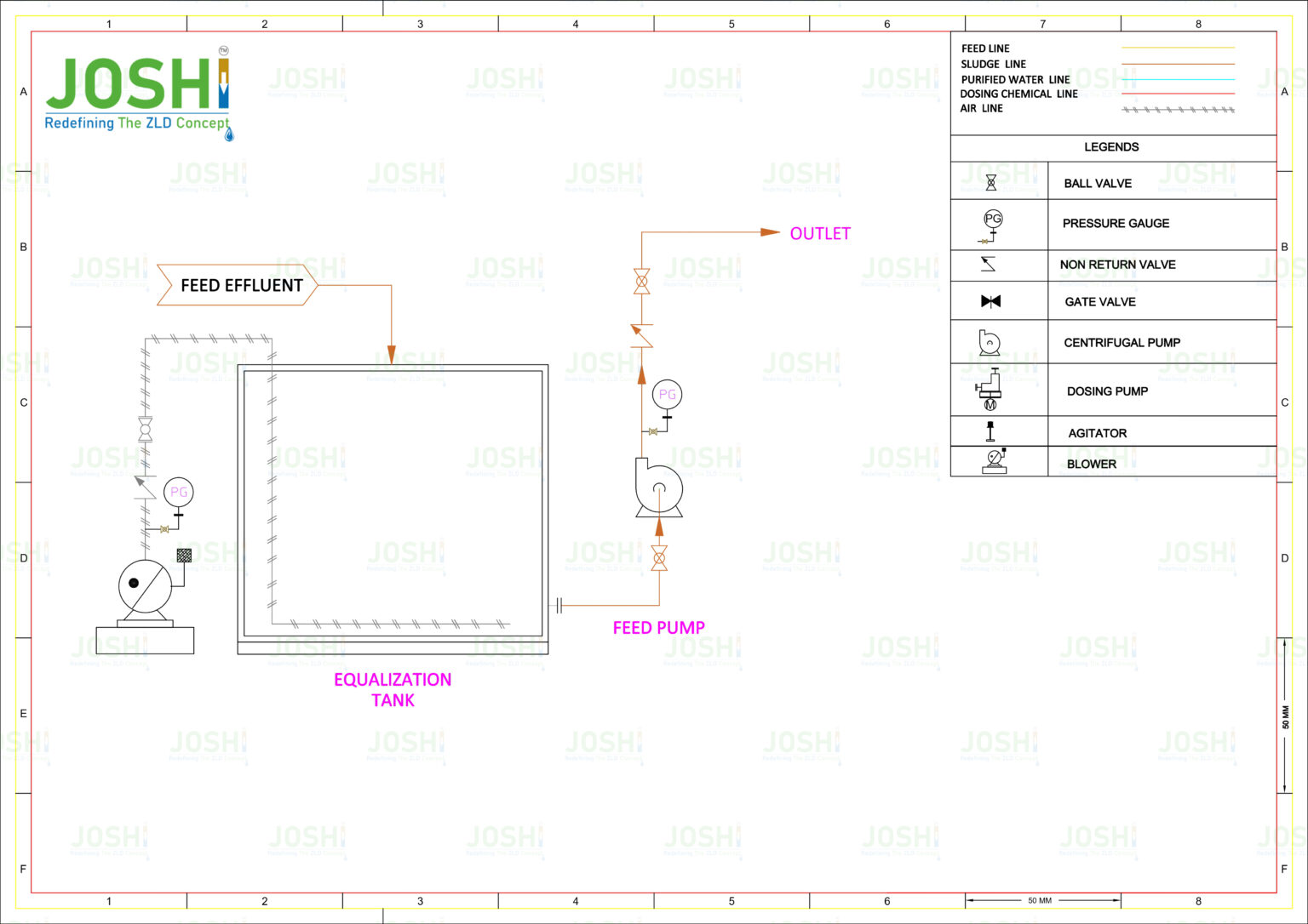 Equalization Tank - Joshi Water