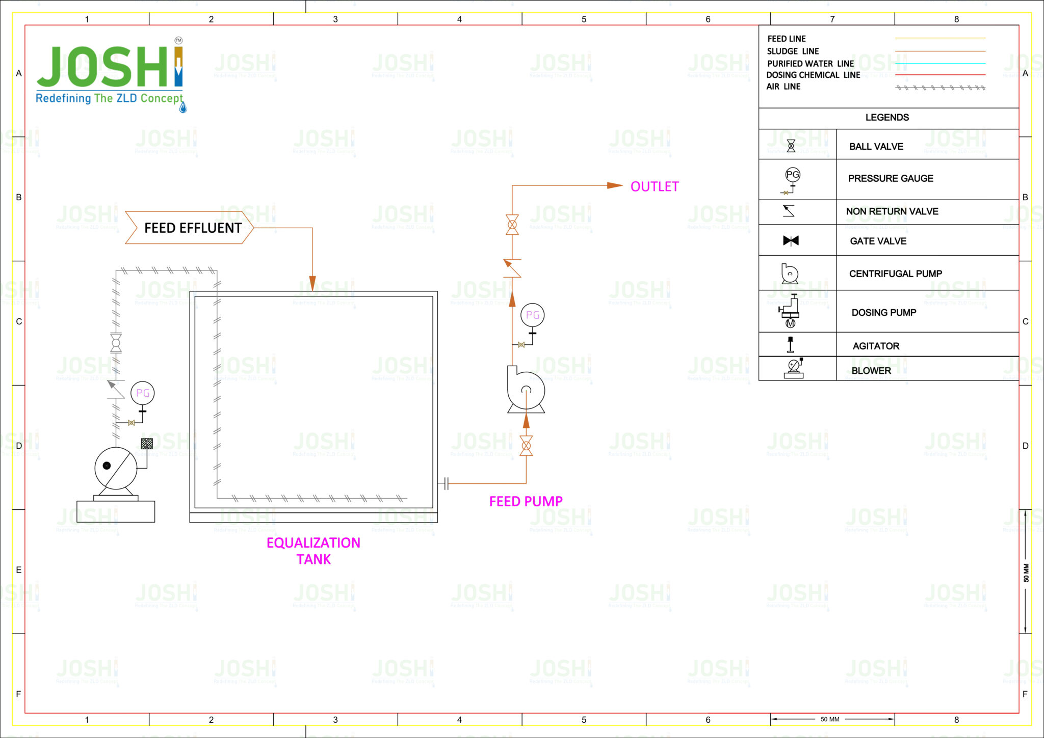 Equalization Tank - Joshi Water