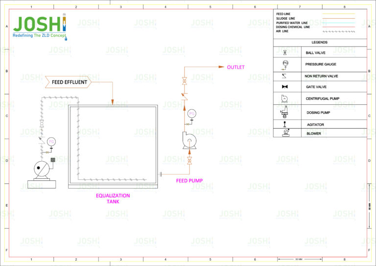 Equalization Tank - Joshi Water