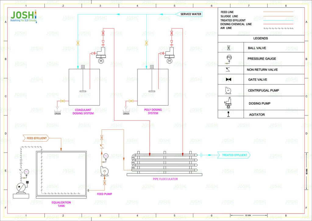 Pipe Flocculator WWTP - Joshi Water
