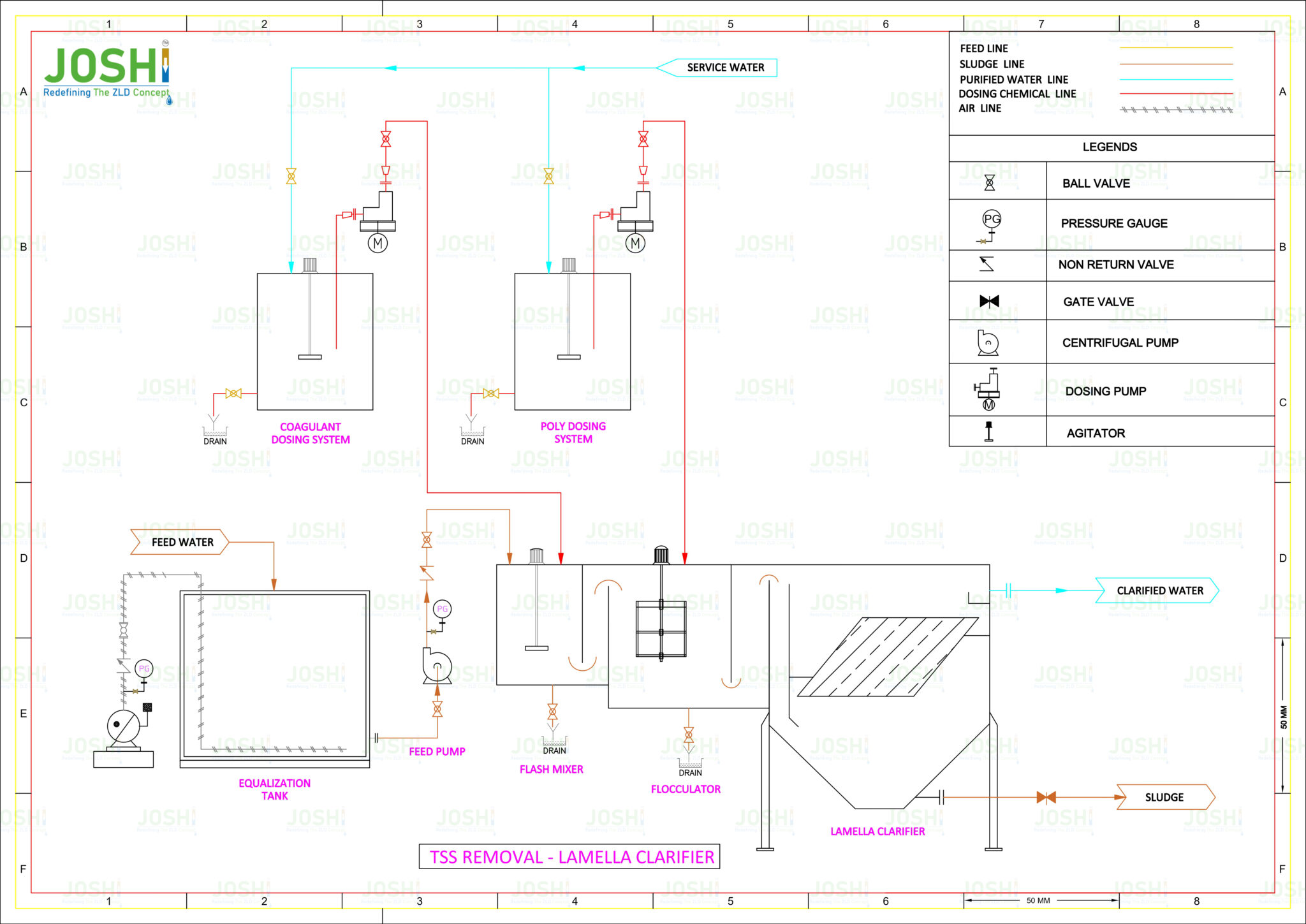 Lamella Clarifier WTP - Joshi Water