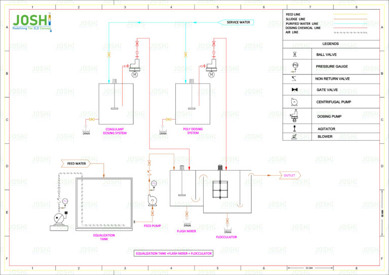 Coagulation wtp - Joshi Water