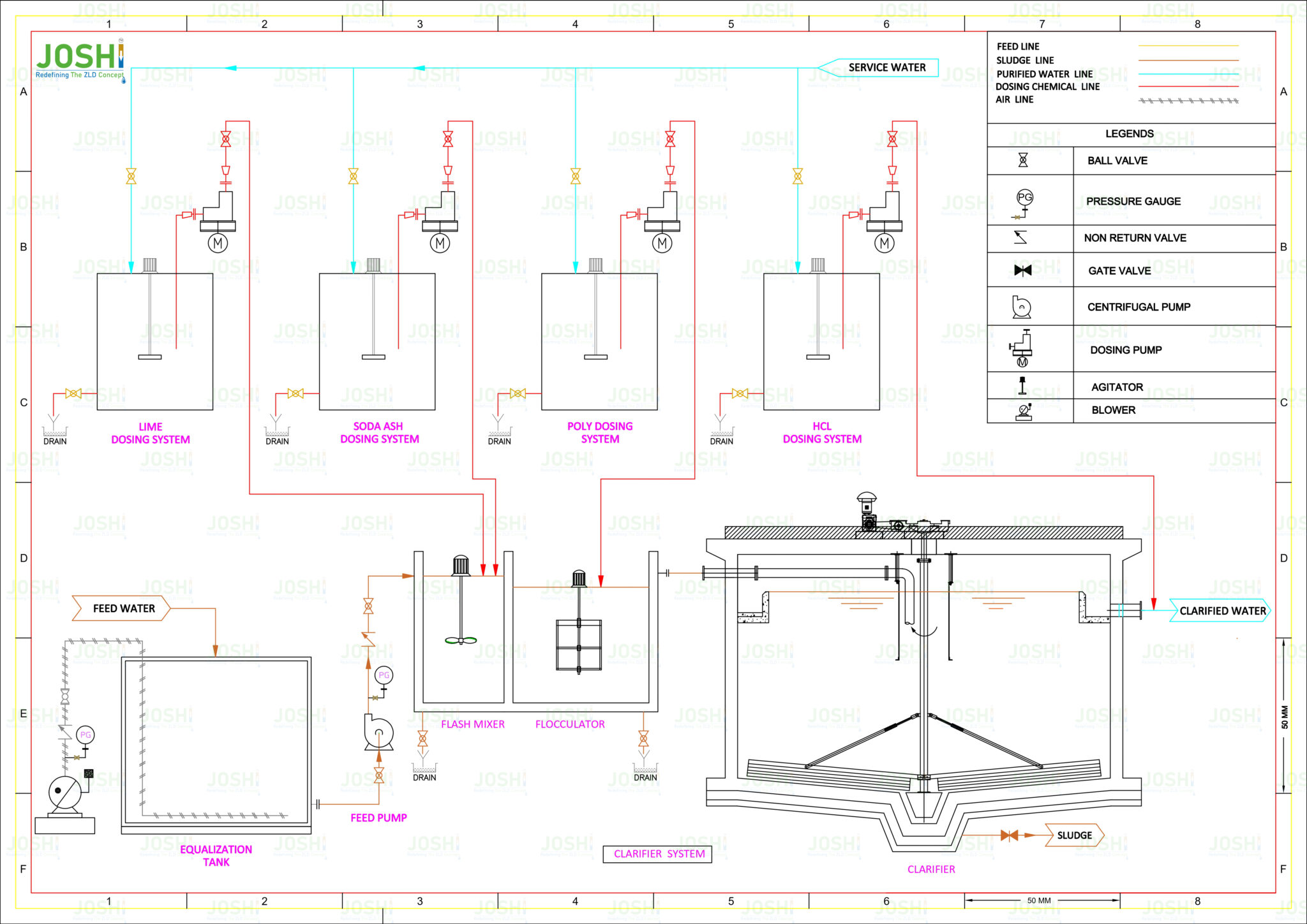 Conventional Clarifier-WTP - Joshi Water