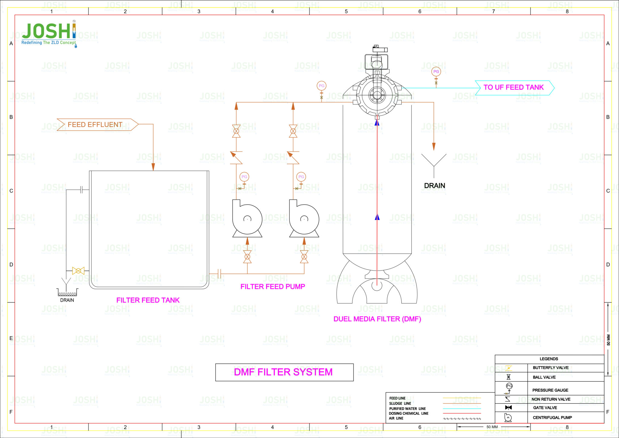 DMF - Dual Media Filter WWTP - Joshi Water