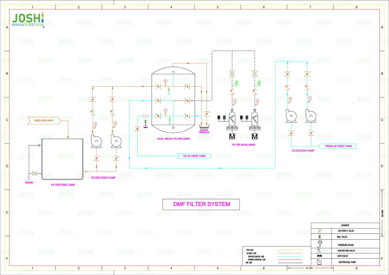 DMF - Dual Media Filter WWTP - Joshi Water