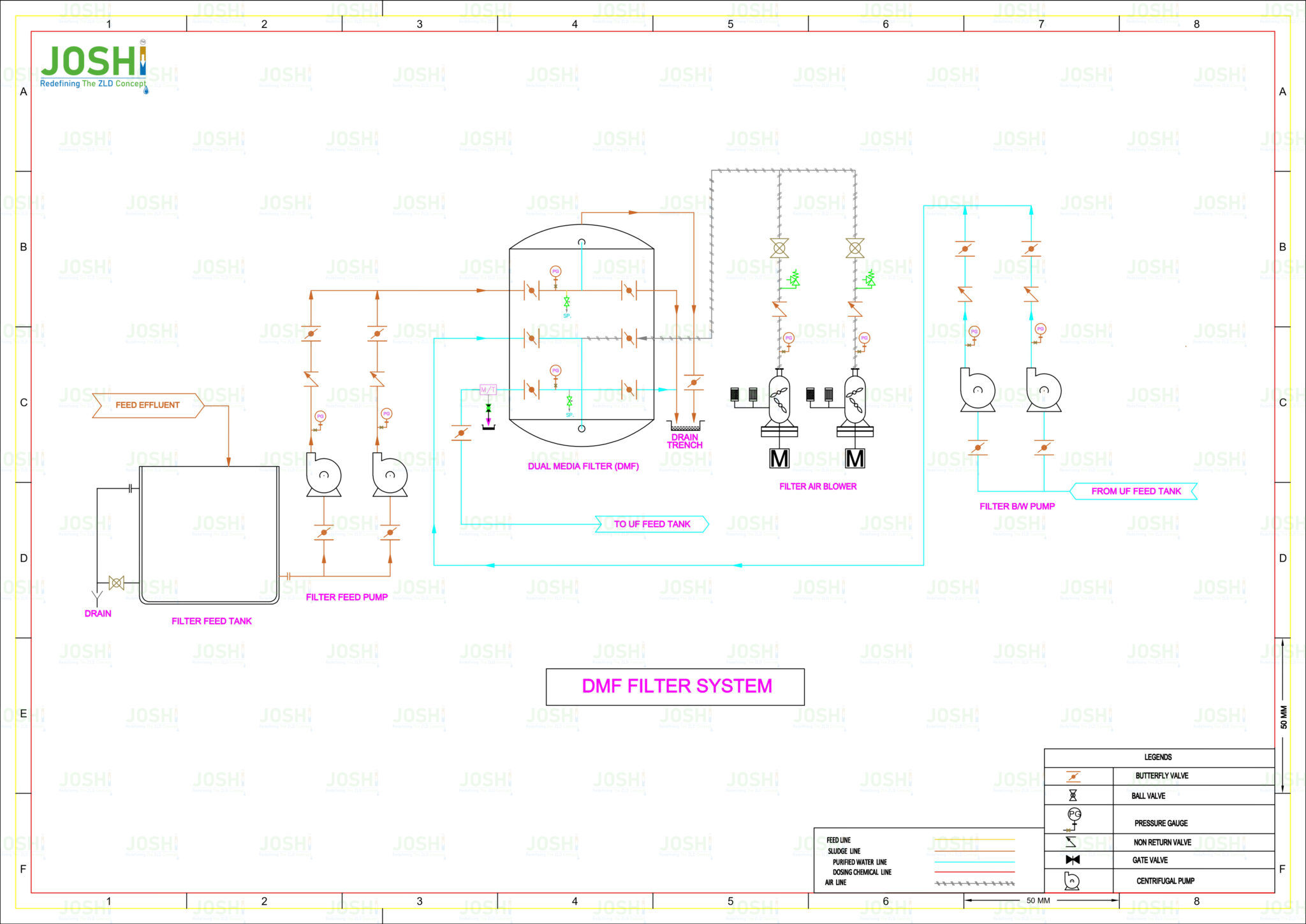 DMF - Dual Media Filter WWTP - Joshi Water