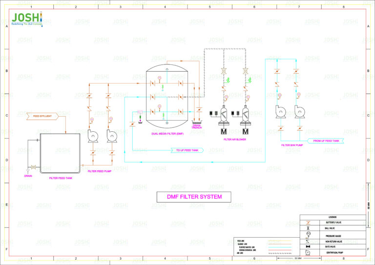 DMF - Dual Media Filter WWTP - Joshi Water