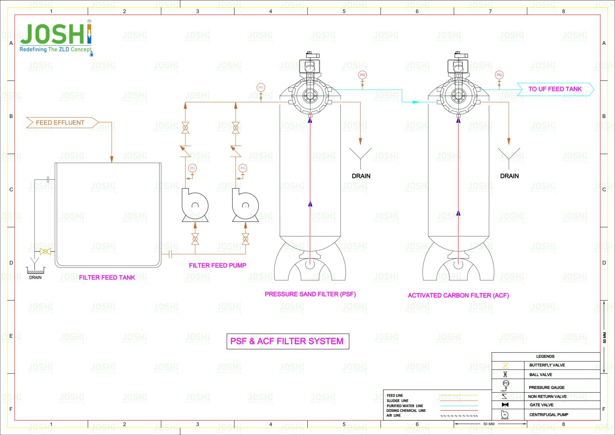 ACF - Activated Carbon Filter (WWTP) - Joshi Water