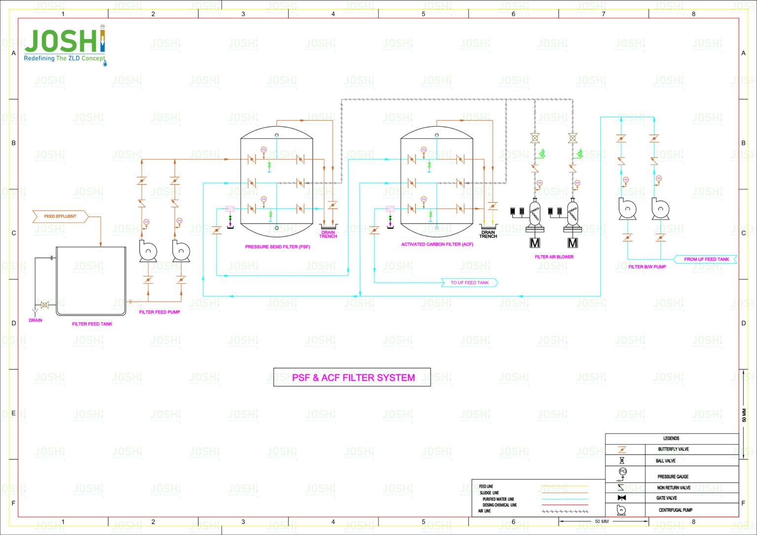 ACF - Activated Carbon Filter (WWTP) - Joshi Water