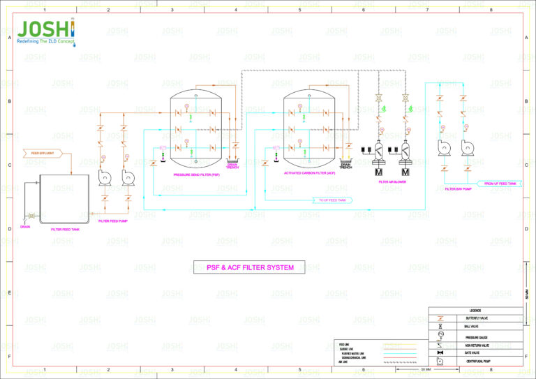 ACF - Activated Carbon Filter (WWTP) - Joshi Water