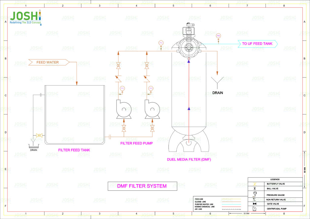 DMF - Dual Media Filter WTP - Joshi Water