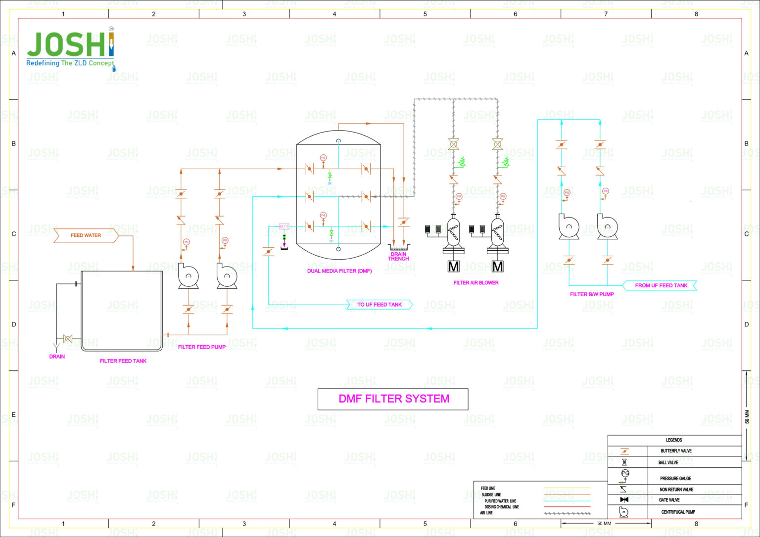 DMF - Dual Media Filter WTP - Joshi Water