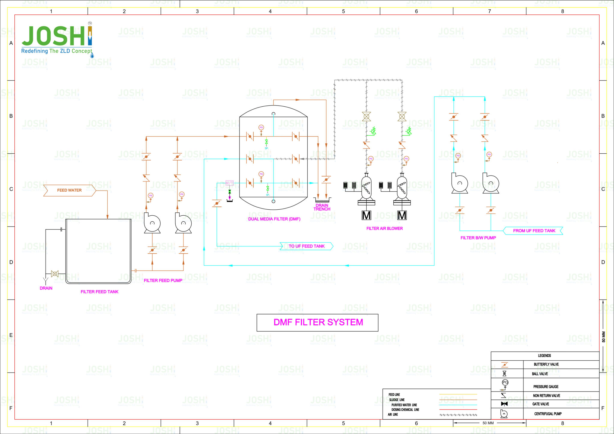 DMF - Dual Media Filter WTP - Joshi Water