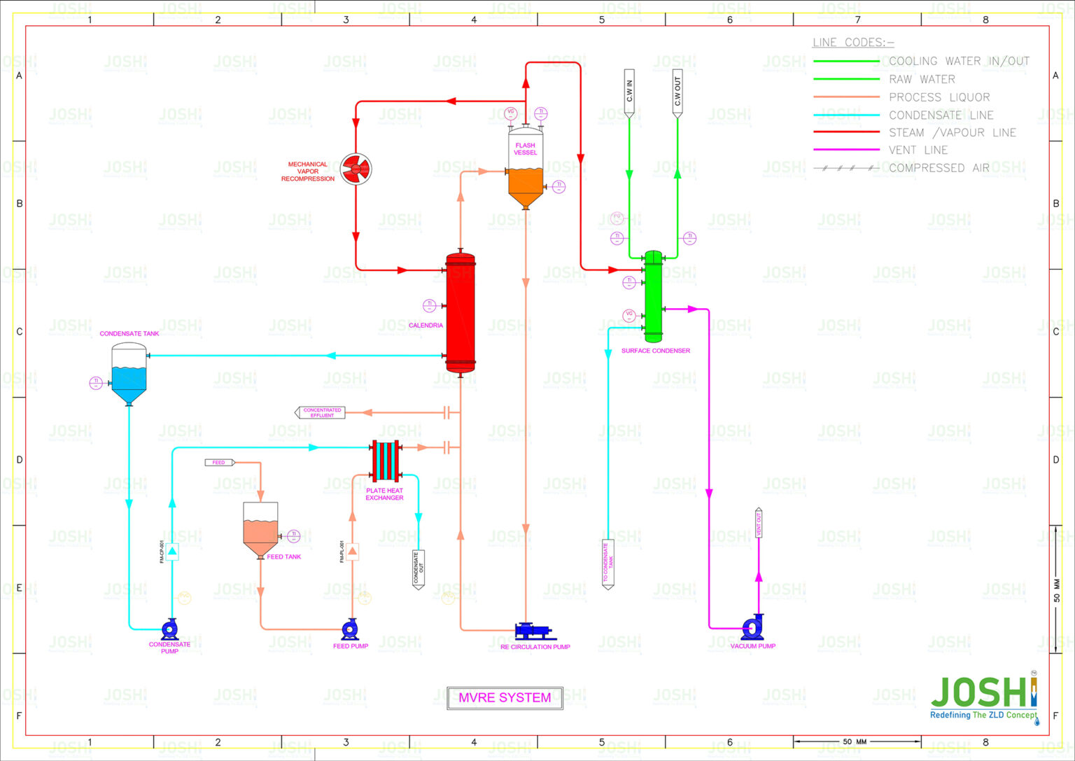 Mechanical Vapor Recompressor (MVR) - Joshi Water