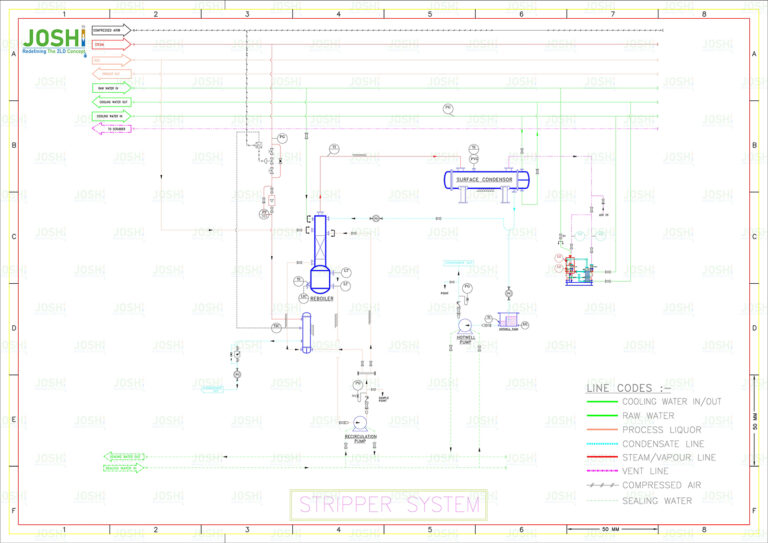 Stripper – Solvent Recovery System - Joshi Water